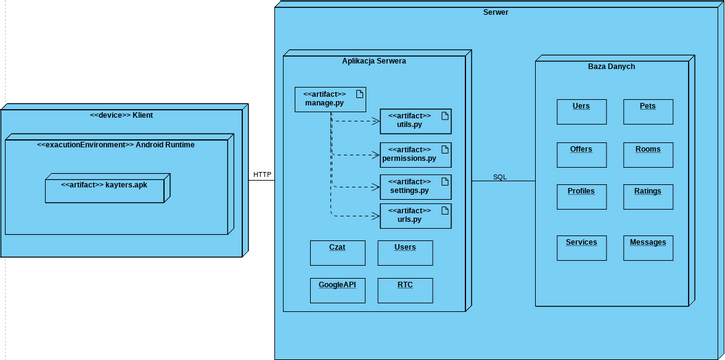 Diagram wdrozenia | Visual Paradigm Community